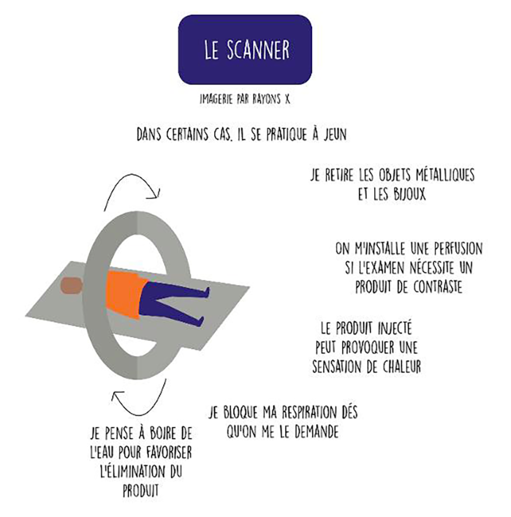 Je passe un examen d’imagerie médicale – GPS CANCER